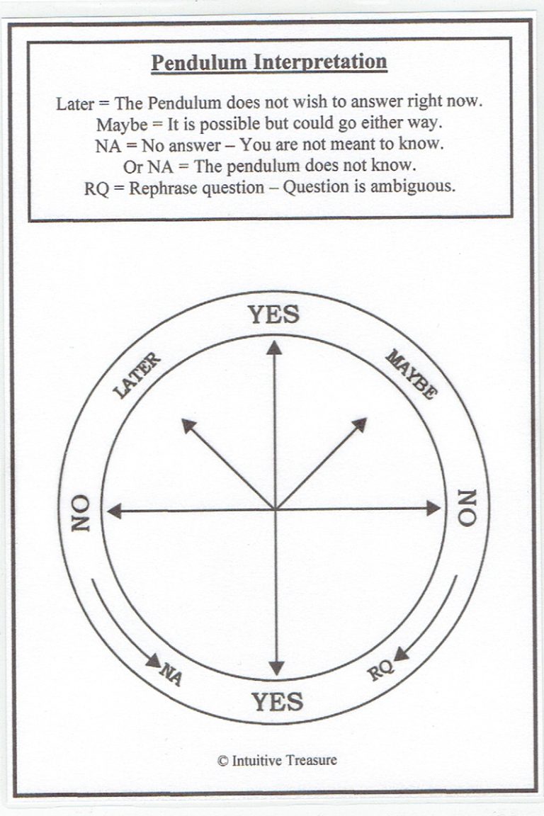 Recommended Pendulum Chart | Psychic Revelation Blog